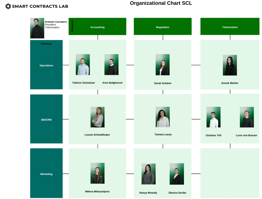 Our Association | Blockchain research University of Zürich